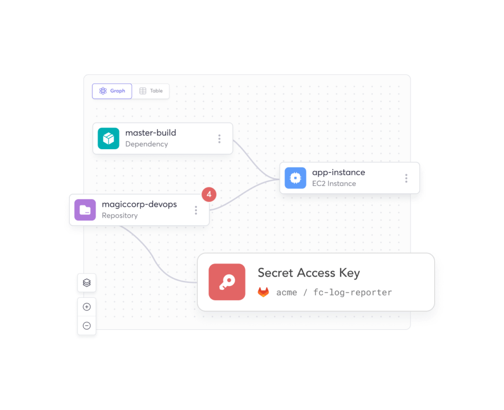 Next-Gen Software Composition Analysis (SCA) - Cycode