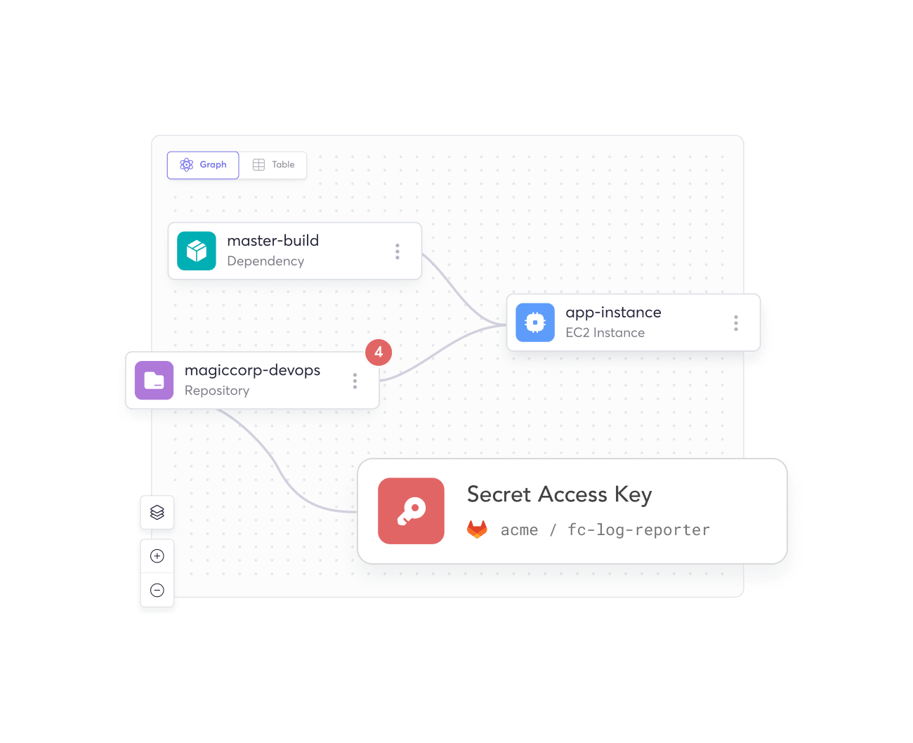 Static Application Security Testing Sast Cycode