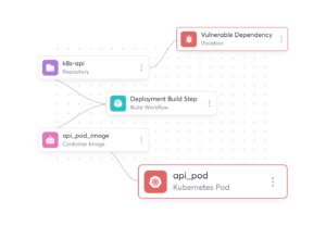 Software Composition Analysis (SCA) - Cycode