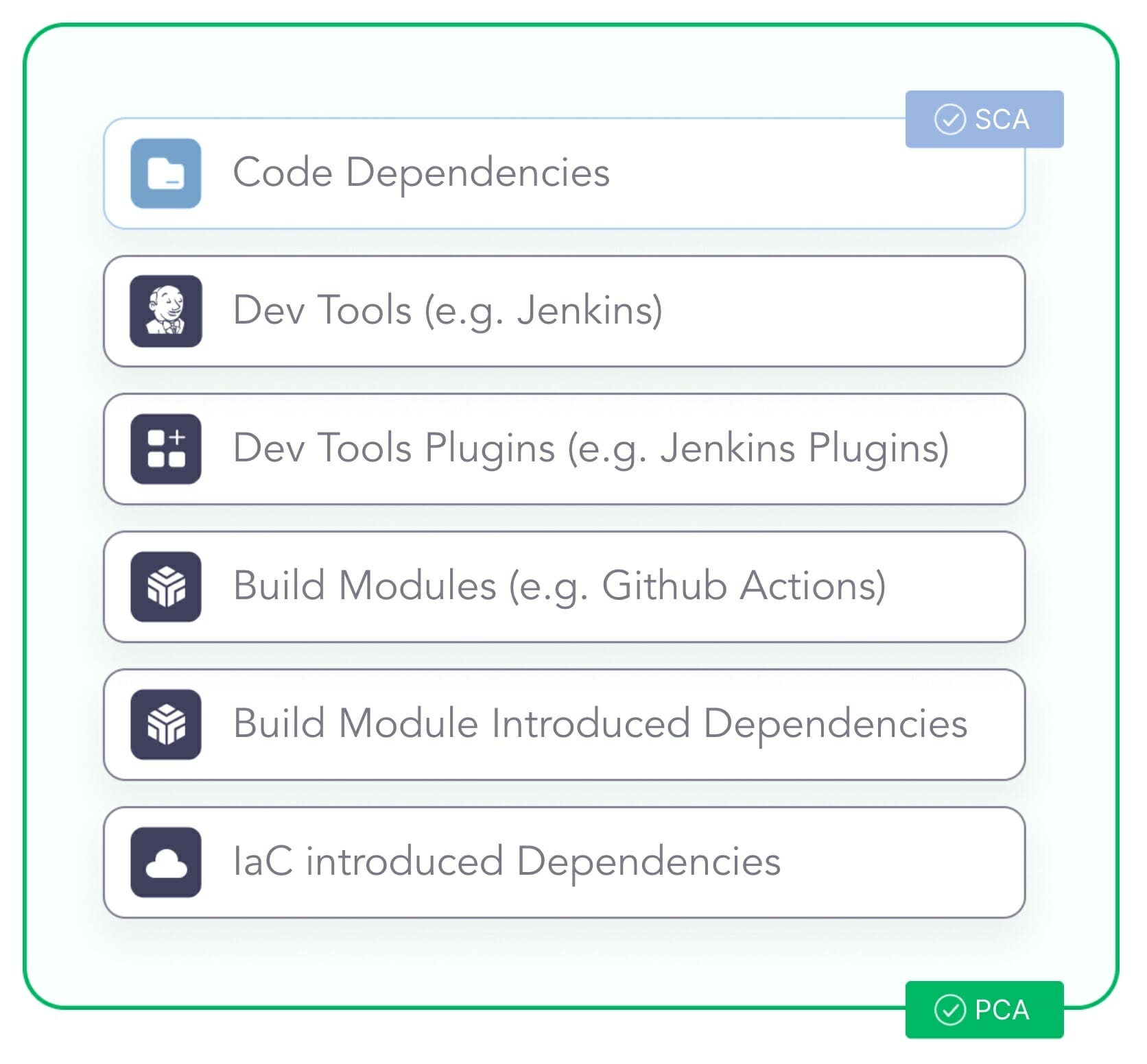Pipeline Composition Analysis: The Next-Generation of SCA