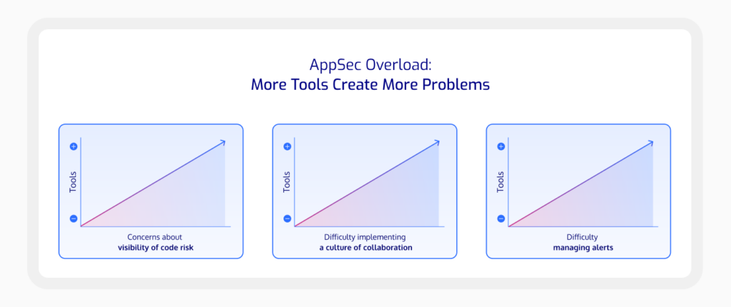 What Is Aspm Application Security Posture Management