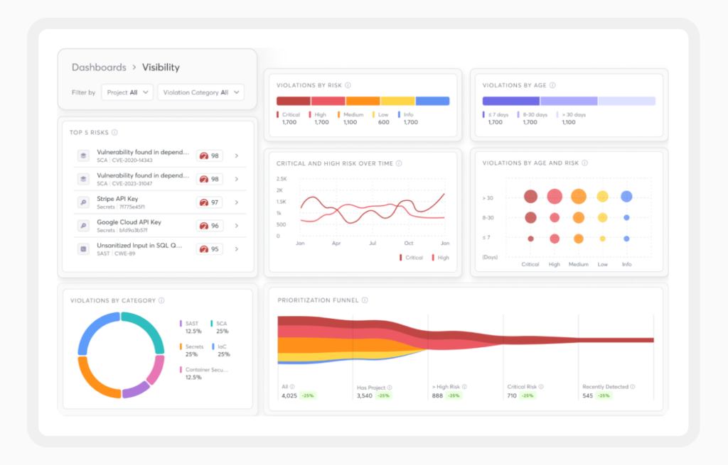 How to Detect Secrets in Source Code? - Cycode