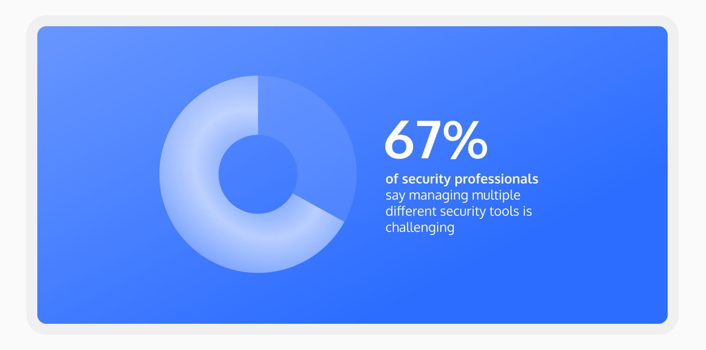 Application Security Tools: A Buyer's Guide - Cycode