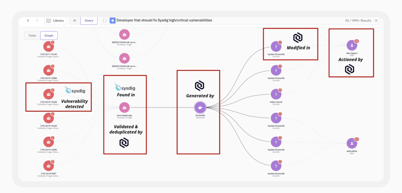 Securing cloud native applications with Sysdig and Cycode - Cycode