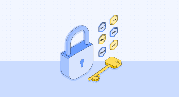 Top 10 Code Analysis Tools in 2025 | Cycode